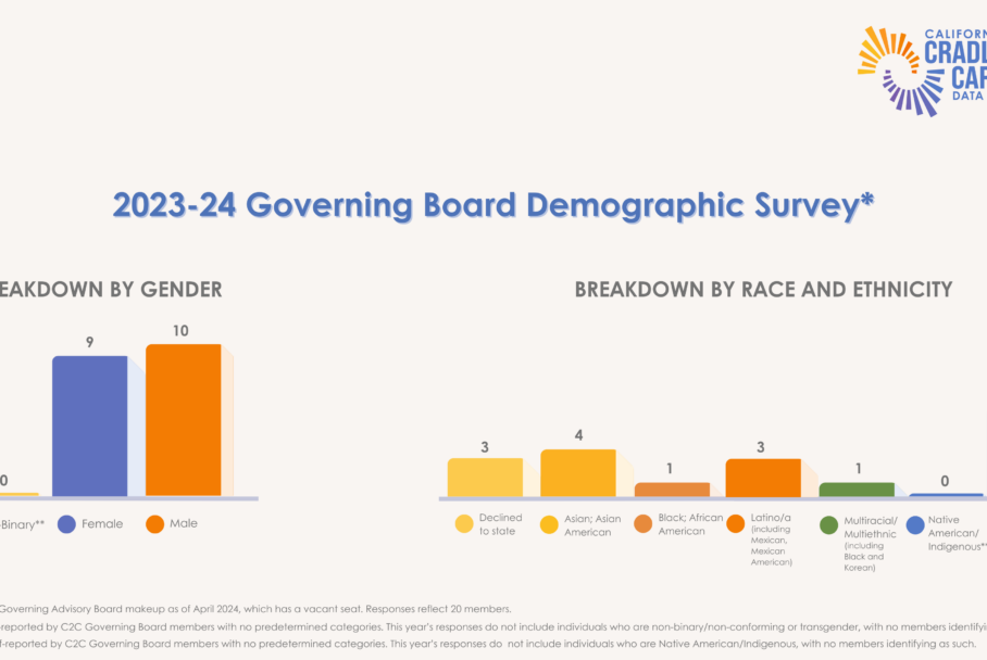 California Cradle-to-Career Data System | C2C