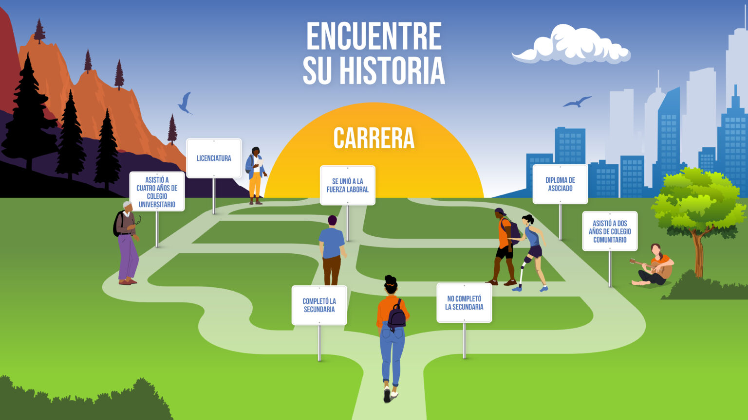 Student Pathways Resource Hub - California Cradle-to-Career Data System ...